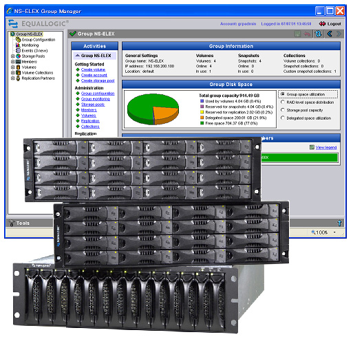 Equallogic past and new present : Miguel's strøtanker